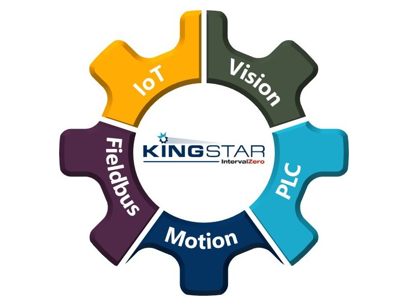 KINGSTAR | IntervalZero | TELESTAR