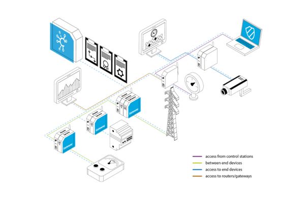 icom Connectivity Suite - VPN | INSYS icom | TELESTAR