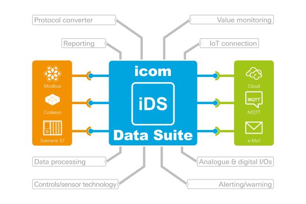 icom Data Suite | INSYS icom | TELESTAR